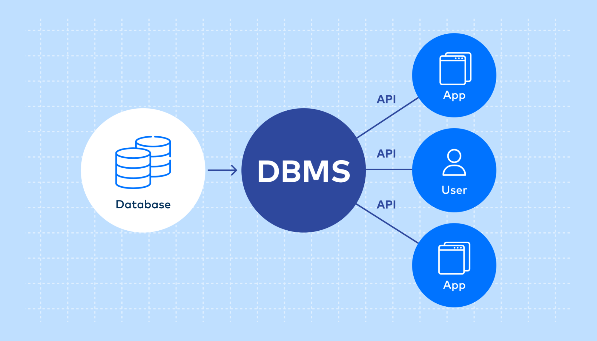 What Is A Database Definition Types And Examples Blog Fivetran 2022 